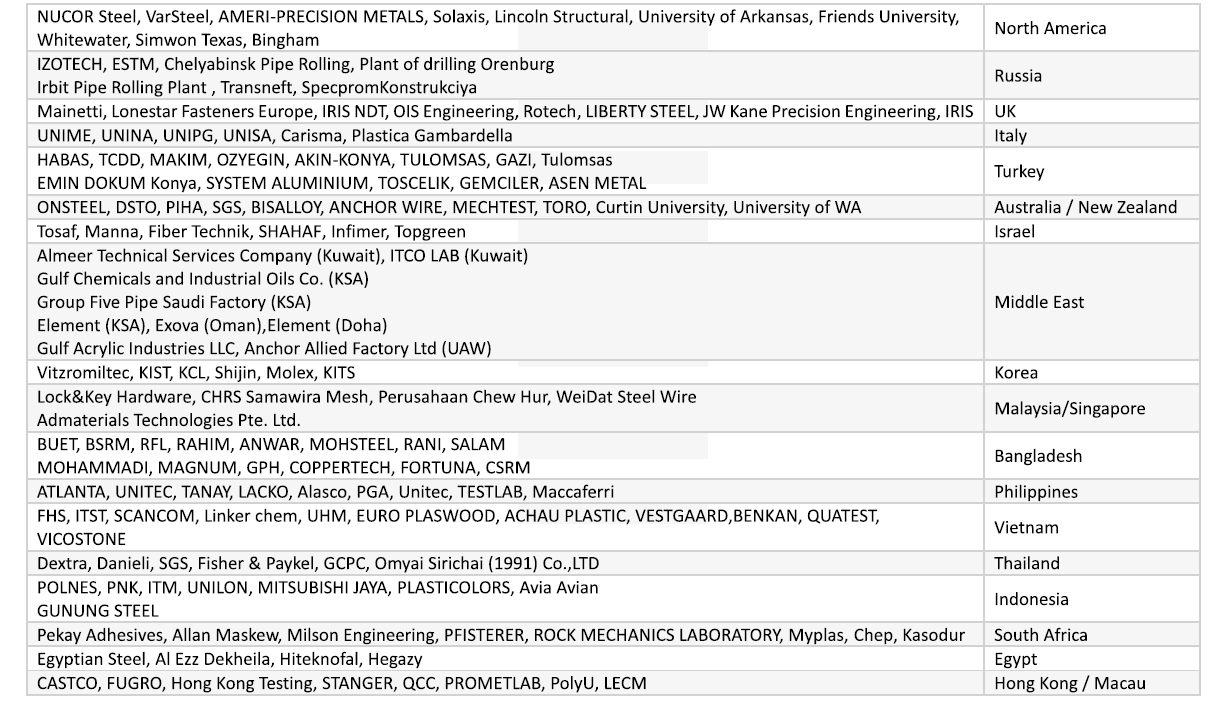 Giới thiệt về Wance